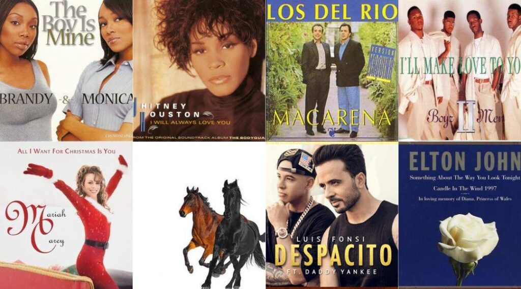 Billboard 200: First and Last No.1 Album of Each Decade in the US | SoundOD